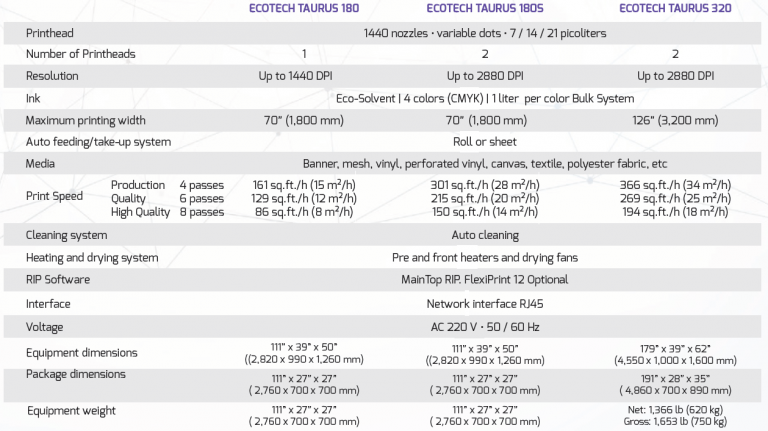 Eco Solvent Printer | Sid ECOtech | Sid Printer | Banner Printer
